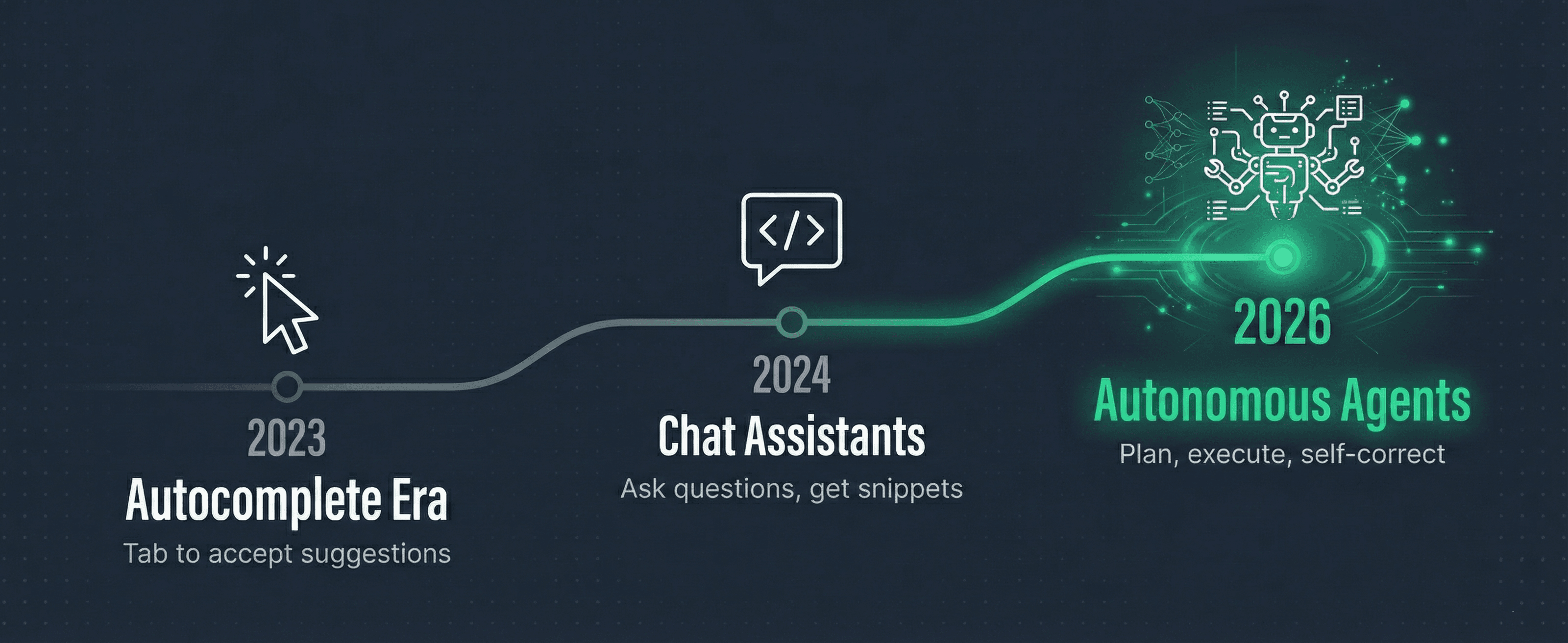 AI Coding Agents in 2026: Cursor, Claude Code, Antigravity & Copilot ...